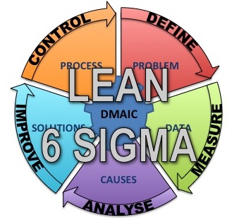 Pmi Pgmp Program Management Processes Flowchart - bittorrentsynergy